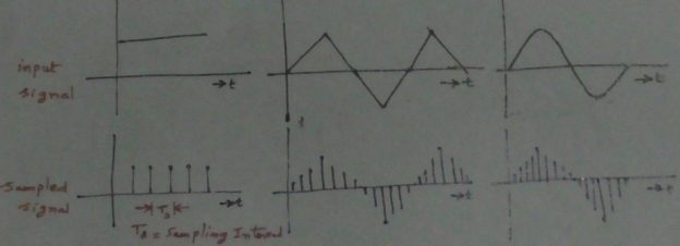 Quantization in PCM with example Quantization in PCM with example