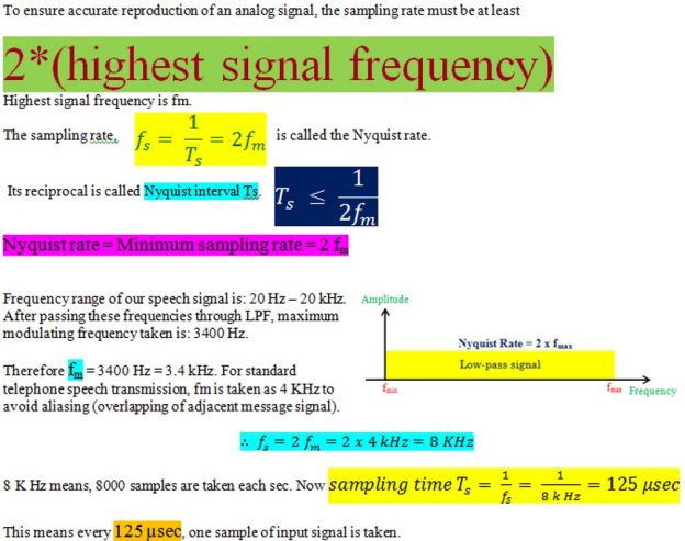 Sampling in PCM | Digital Communications Sampling in PCM