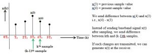 DPCM | Differential PCM DPCM | Differential PCM