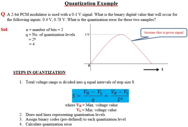 Quantization in PCM with example Quantization in PCM with example