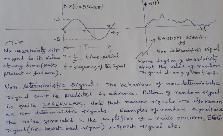 Deterministic and Random Signals | Signals & Systems - EngineersTutor Deterministic and Random Signals | Signals & Systems - EngineersTutor