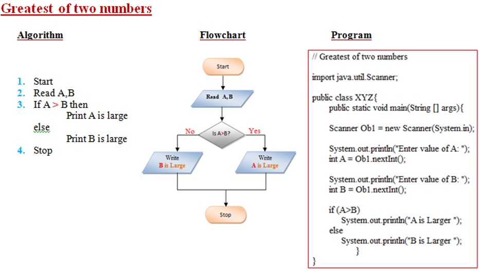 Create Flow Diagram From Java Code Makeflowchart Create Flow Diagram From Java Code Makeflowchart