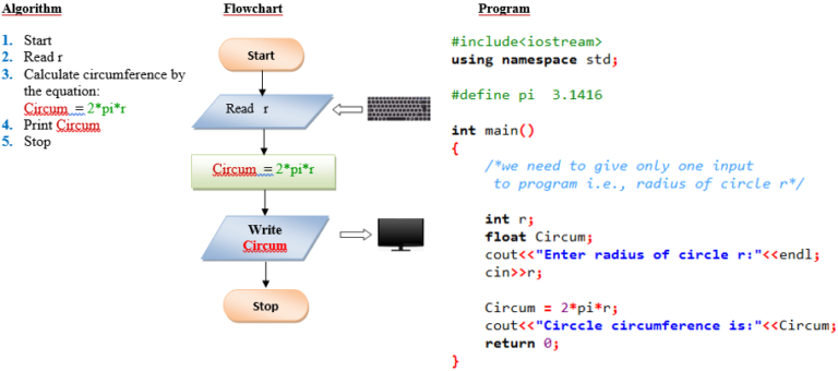 Solved Assignment Problems In C With Algorithm And Flowchart Engineerstutor