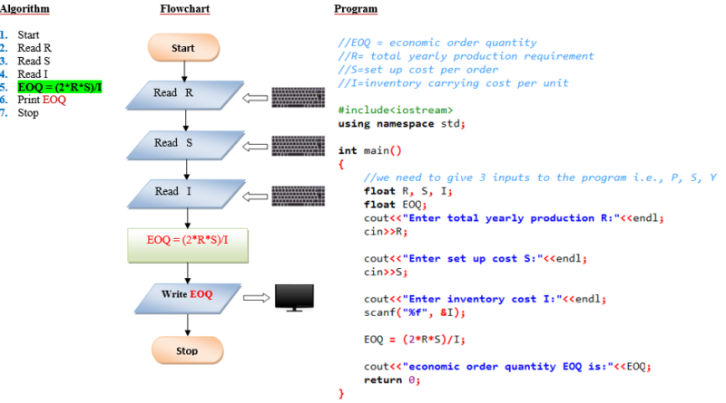 Solved Assignment Problems In C With Algorithm And Flowchart Engineerstutor