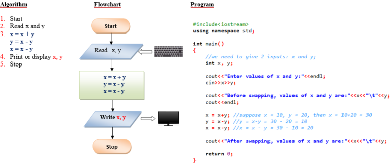 Solved Assignment Problems In C With Algorithm And Flowchart Engineerstutor
